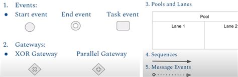 Camunda Workflow And Decision Automation Platform Cisco Community