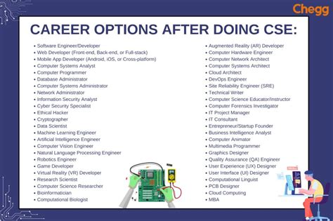 Top 10 Successful Careers After Computer Science Engineering In 2025