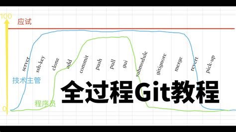 年经验总结出的全过程Git教程满满的干货 YouTube