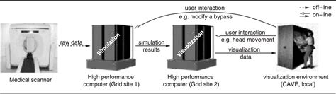 Figure 1 From A Performance Analysis Tool For Interactive Applications On The Grid Semantic