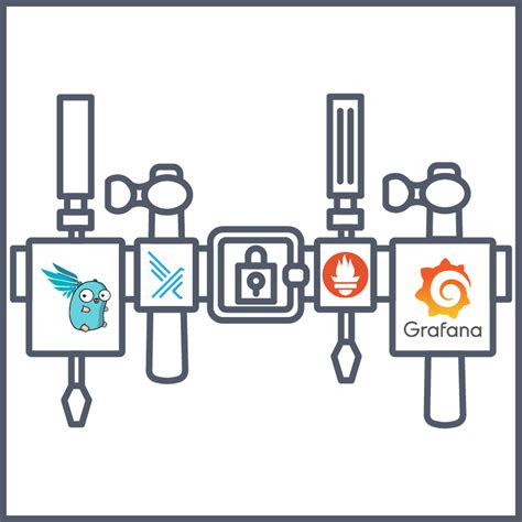 Tryhackme K8s Runtime Security