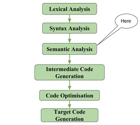 类型检查 Wangturing 博客园