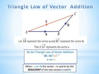 Triangle Law Of Vector Addition PPTX
