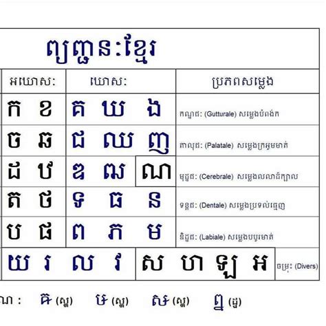 សុ ចិ បុ លិ