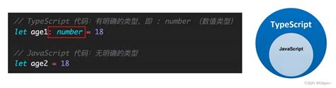 认识typescript（一） Csdn博客
