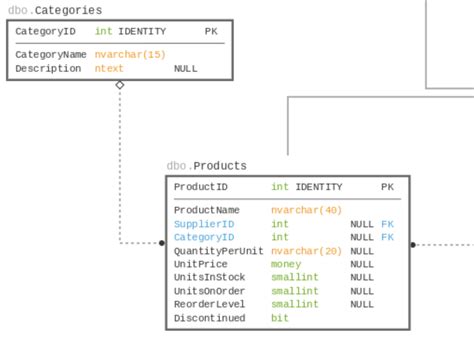 Solved Write A Query That Shows The Total Number Of Products Chegg Com