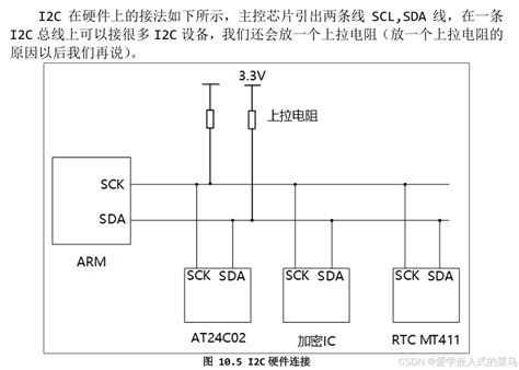 I2c应用程序编程i2c程序 Csdn博客