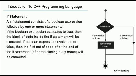 C In Hindi Decision Making Statement If Ifelse Ifelse If Nested If Youtube
