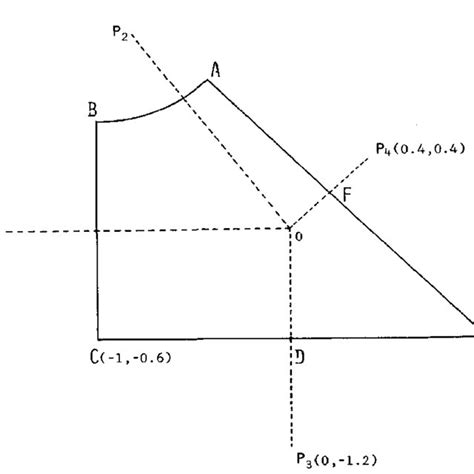 Pdf Simply Connected Domains