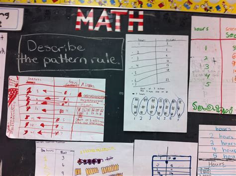 Thinking Of Teaching Using A T Chart To Solve Patterns Math Huddle