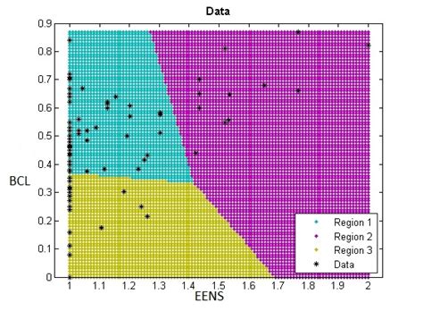 The Classification Obtained By K Means Algorithm Download Scientific