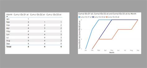 Solved Sum Of Distinctcount In Visual Microsoft Fabric Community
