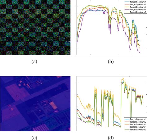 Figure 1 From Constrained Energy Minimization With A Dnn Detector