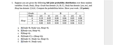 Solved Suppose You Are Given The Following Full Joint Chegg