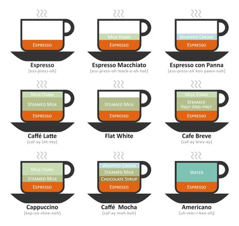 Pictorial Stacked Chart Data Viz Project