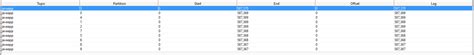 Java Kafka Consumer Not Receiving Old Messages Stack Overflow
