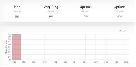 Mqtt Monitor Type Doesnt Store Ping Data · Issue 1568 · Louislamuptime Kuma · Github