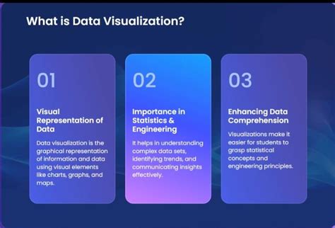 datavisualization engineering statistics continuouslearning kedareswari kaivalya chikkala