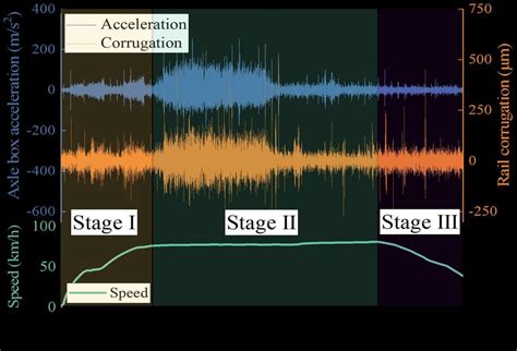 Field Measurement Data Download Scientific Diagram