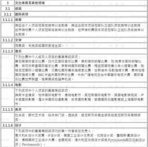 澳门人才计划细则出炉有多少人破防了 知乎