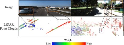 The Visualization Of Embedding Mask In The Lidar Point Clouds The Red