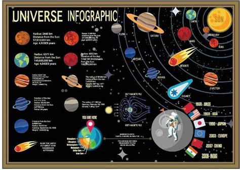 Ejemplo De Mapa Conceptual Del Sistema Solar Truik Images Hot Sex Picture