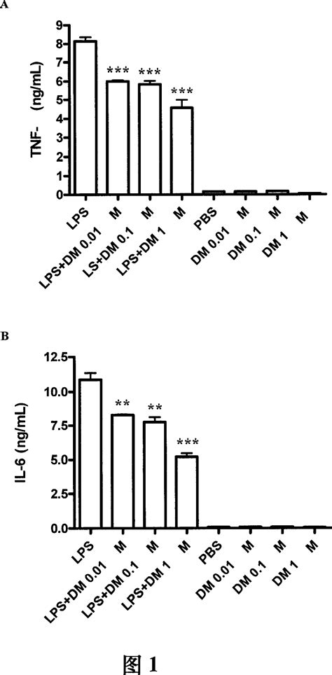 Methods And Compositions For Bactericide Bacteriostatic And Anti