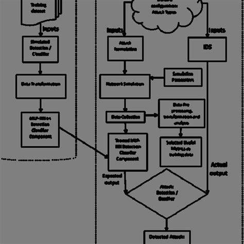 Proposed IDS Architecture Download Scientific Diagram