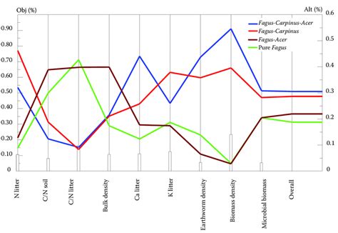 Sensivity Analysis Based On Performance Alternative Download