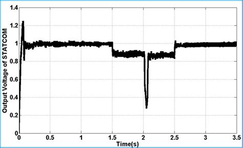 Novel Fuzzy Optimal Controller Based On Statcom To Damp Ssr Oscillations In Series Compensated