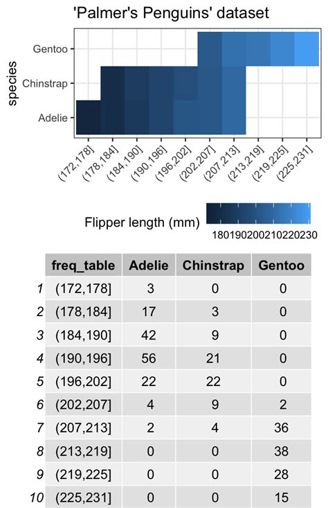 R Data Visualization Plots According To Contexts Stack Overflow
