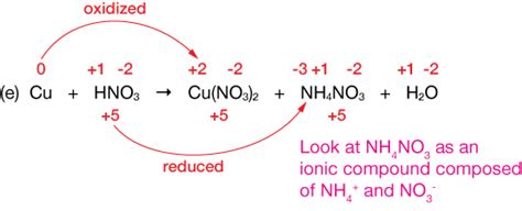 Oxidation Numbers