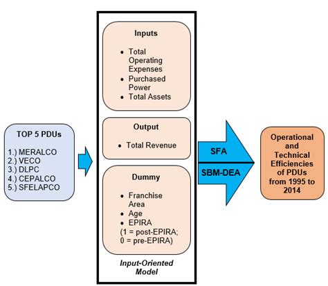 Research Paradigm Source Author Analysis Download Scientific Diagram
