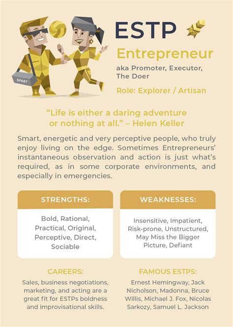 Estp Personality Type Mbti Personality Mbti Personality Types