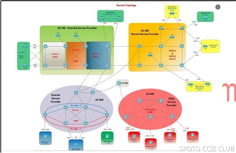 Ccie Service Provider V5 1 Exam Dumps Cisco Ccie Sp Lab Training