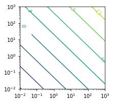Bug Clabels With Logarithmic Axes Issue Matplotlib Matplotlib GitHub