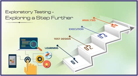 Uncovering The Meaning Of Exploratory Testing By Aseem Bakshi Medium