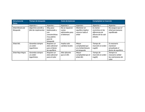 Algoritmos Y Estructura De Datos II Actividad 4 M3 API 3 Estructura De Datos Tiempo De