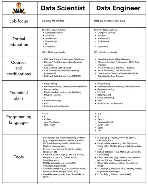 Datascience Dataengineering Innovation Surya Prakash