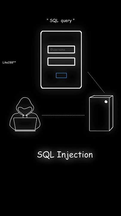 how hackers use sql injection for hacking how to hack instagram