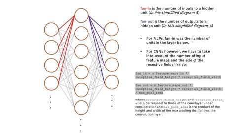 Selecting The Right Weight Initialization For Your Deep Neural Network Comet