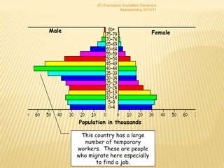 Reading Age Sex Pyramid Lesson PPTX Medical Health