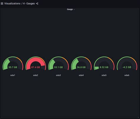 [grafana 8]gauge Orientation Gauge Panel Grafana Labs Community Forums