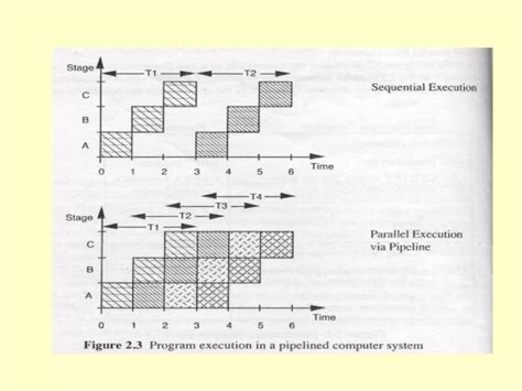 Bil406 Chapter 2 Classifications Of Parallel Systemsppt Computing Technology And Computing