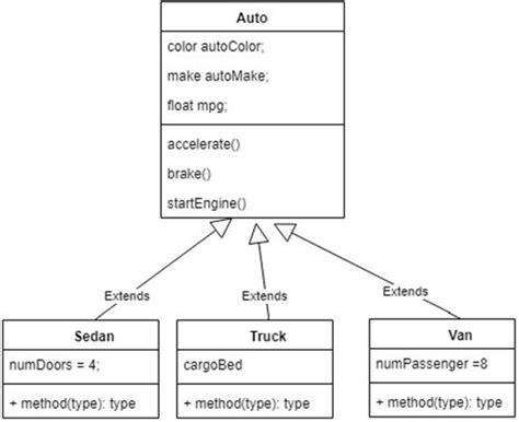 A Uml Blockchain Design Models · Blockchain In Action