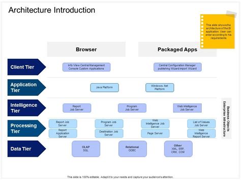 Enterprise Problem Solving And Intellect Architecture Introduction Ppt