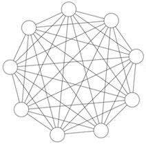 Fully Connected Graph Download Scientific Diagram