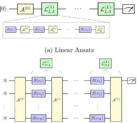 figure 1 from quantum fourier iterative amplitude estimation semantic scholar