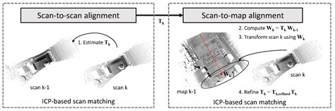 A Multisensor Uav Payload And Processing Pipeline For Generating Multispectral Point Clouds