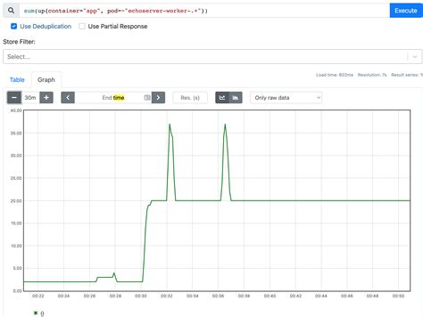 Argo Doesnt Support Maxsurge 0 Correctly · Issue 2239 · Argoprojargo Rollouts · Github
